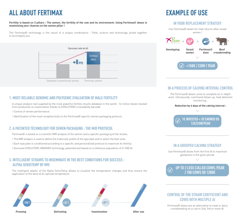 FERTIMAX SIRES - Synetics